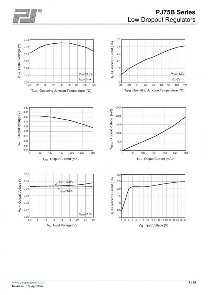 PJ75B datasheet page 8
