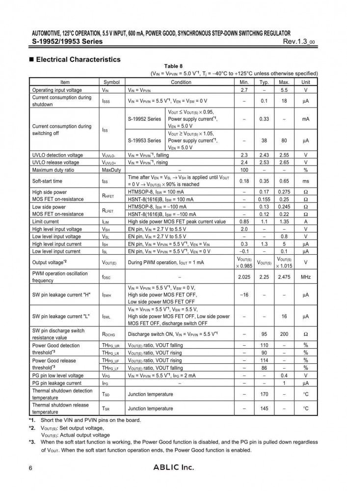 ABLIC S-19952/S-19953 datasheet page 6