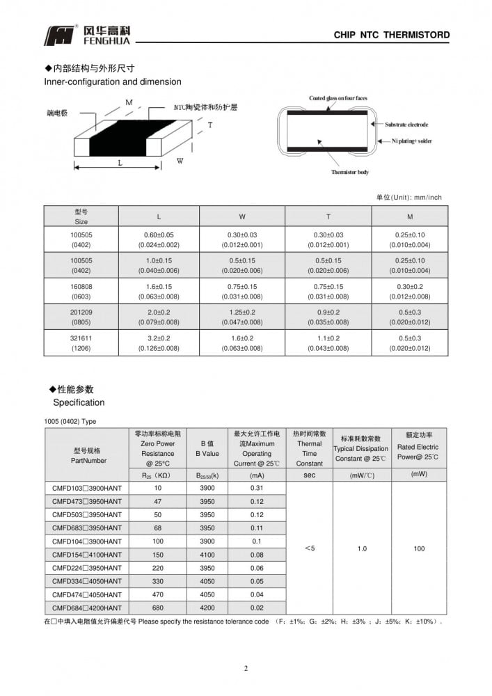 FH CMF series datasheet page 3