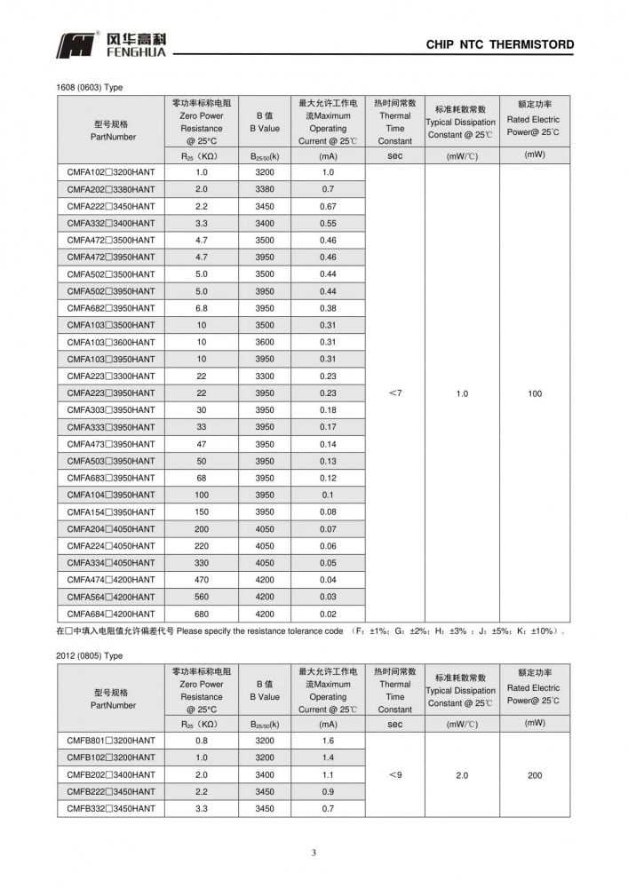 FH CMF series datasheet page 4