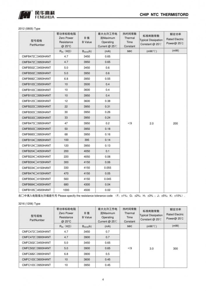 FH CMF series datasheet page 5