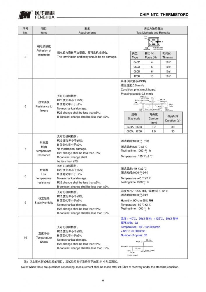 FH CMF series datasheet page 7
