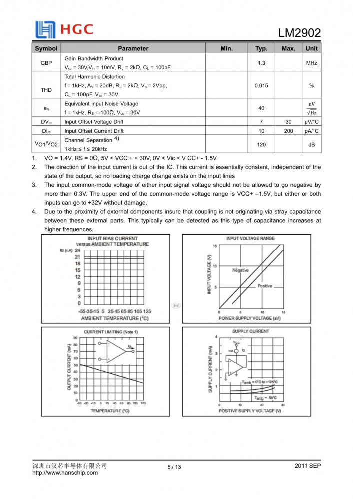 LM2902PWRG datasheet page 5