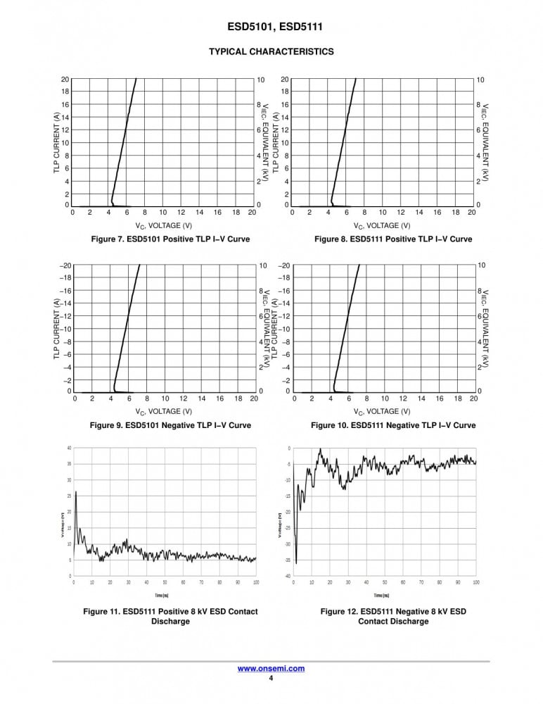 ESD5111PFCT5G technical document page 4