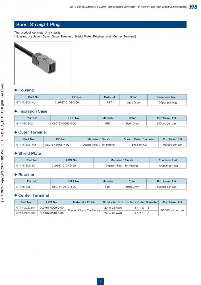 GT17 Series document page 9