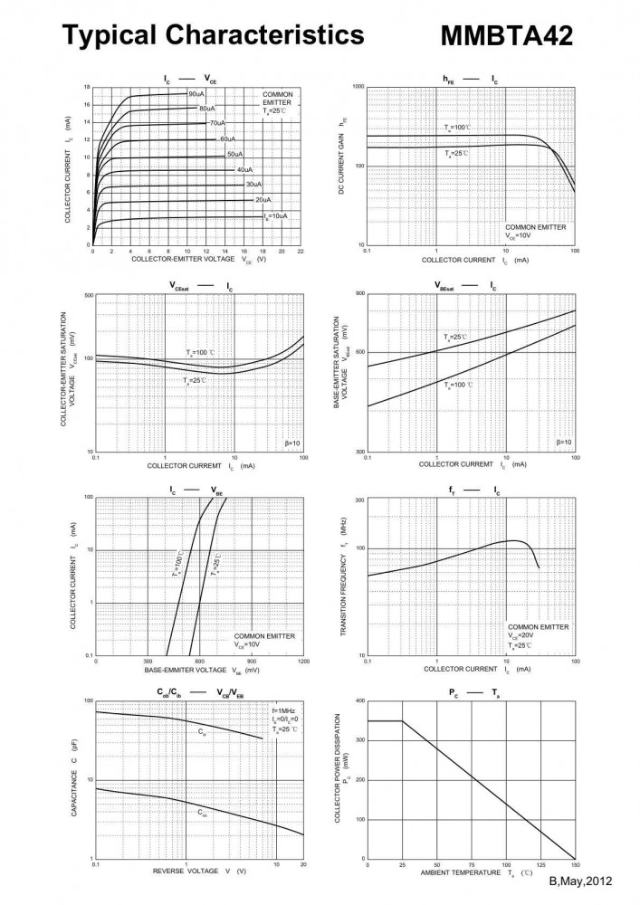MMBTA42 datasheet page 2