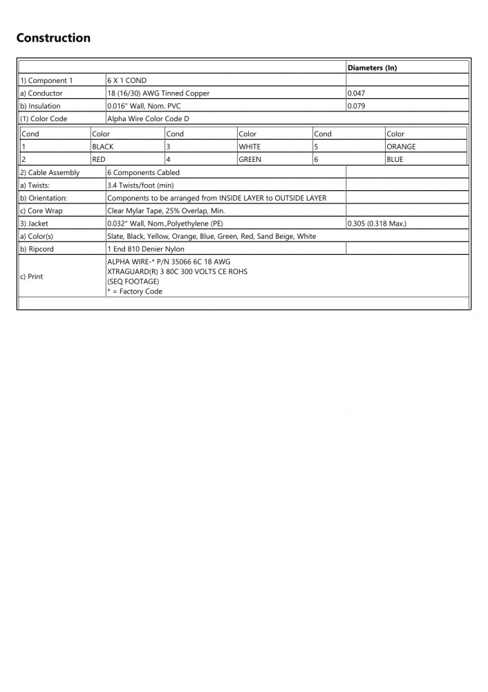 Alpha Wire 35066 technical document page 2
