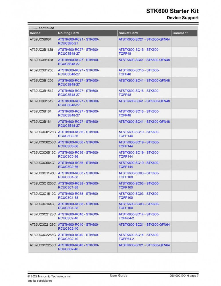 STK600 User Guide page 7