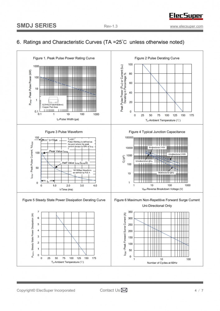 ElecSuper SMDJ36CA datasheet page 4