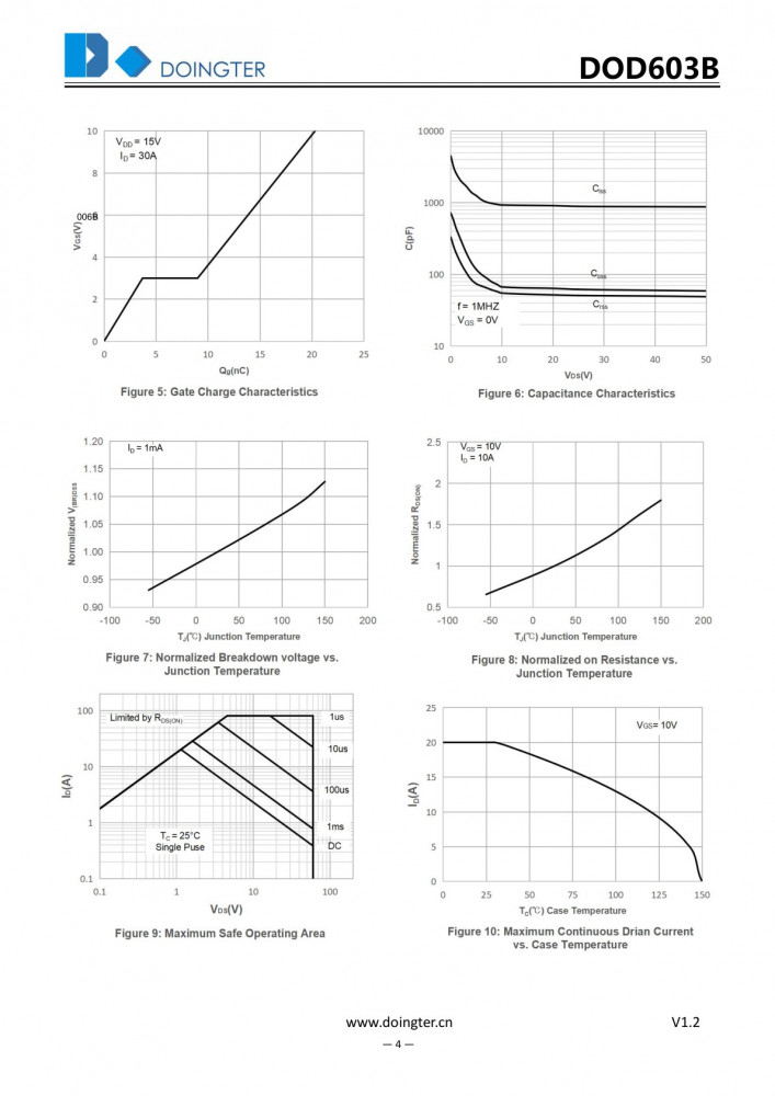 DOD603B datasheet page 4