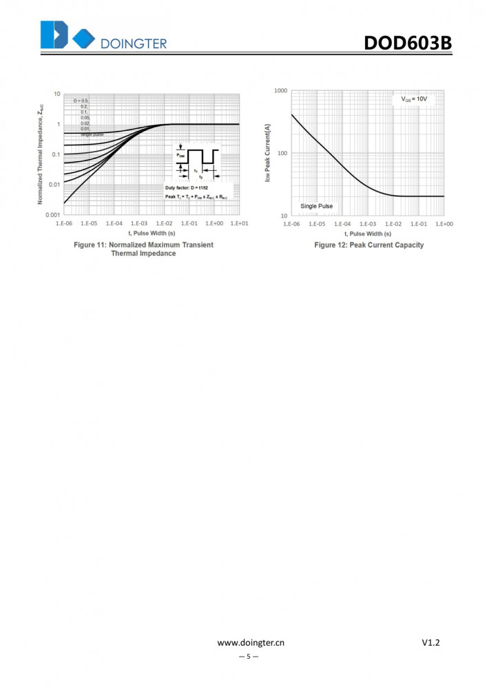 DOD603B datasheet page 5