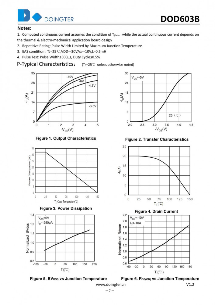 DOD603B datasheet page 7