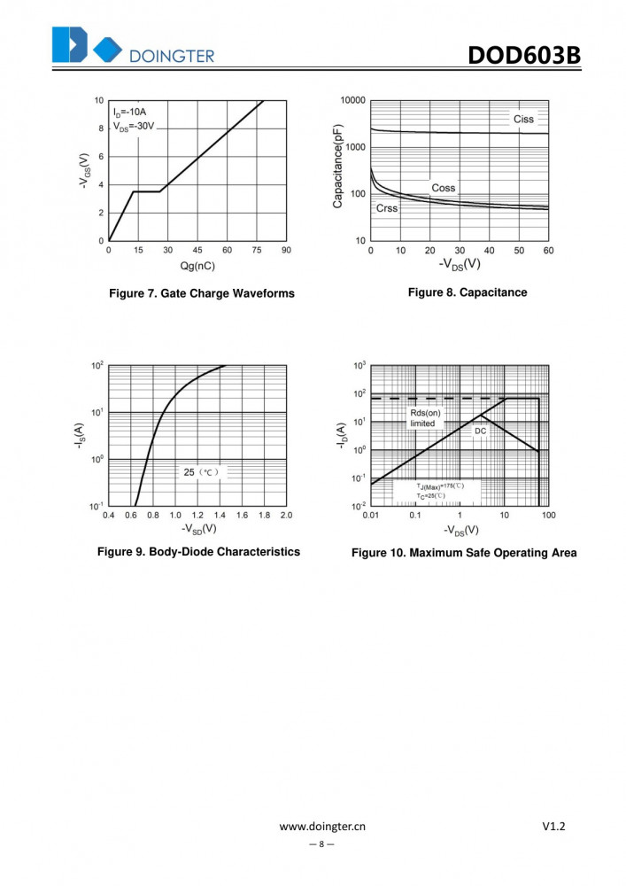 DOD603B datasheet page 8