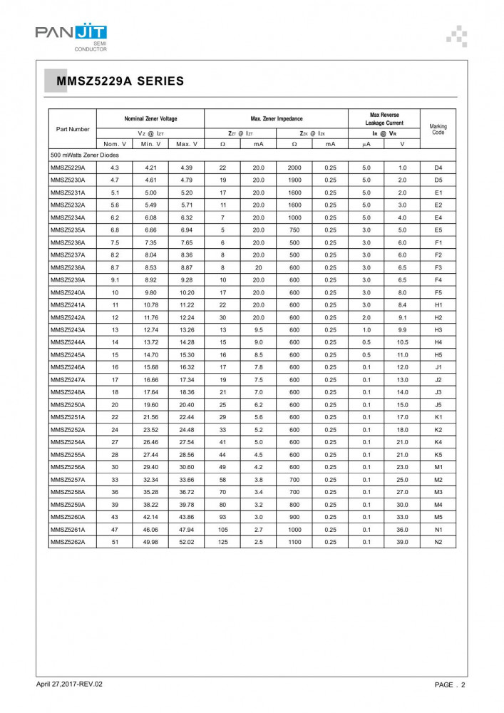 PANJIT MMSZ5229A series datasheet page 2