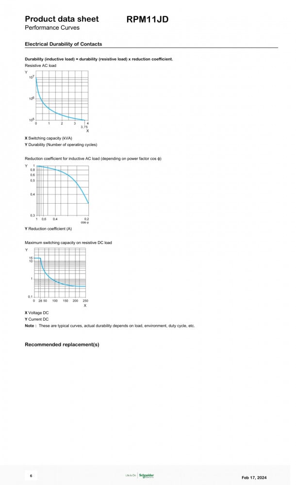 RPM11JD datasheet page 6