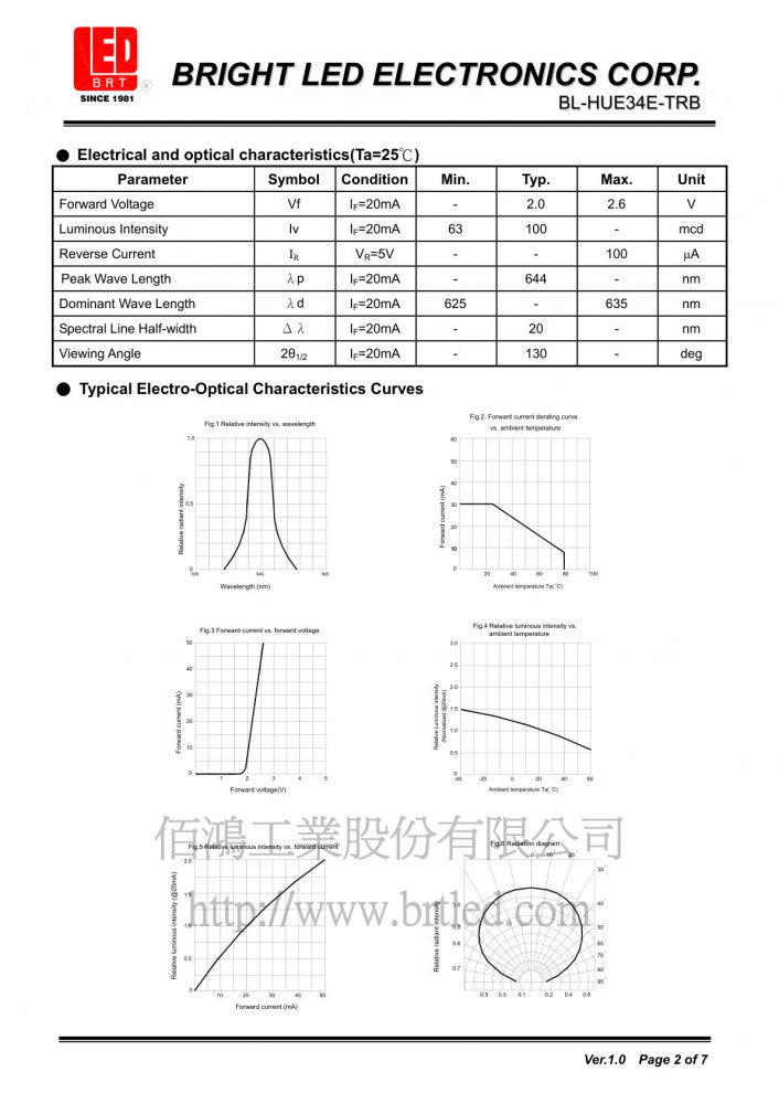 BL-HUE34E-TRB datasheet page 2