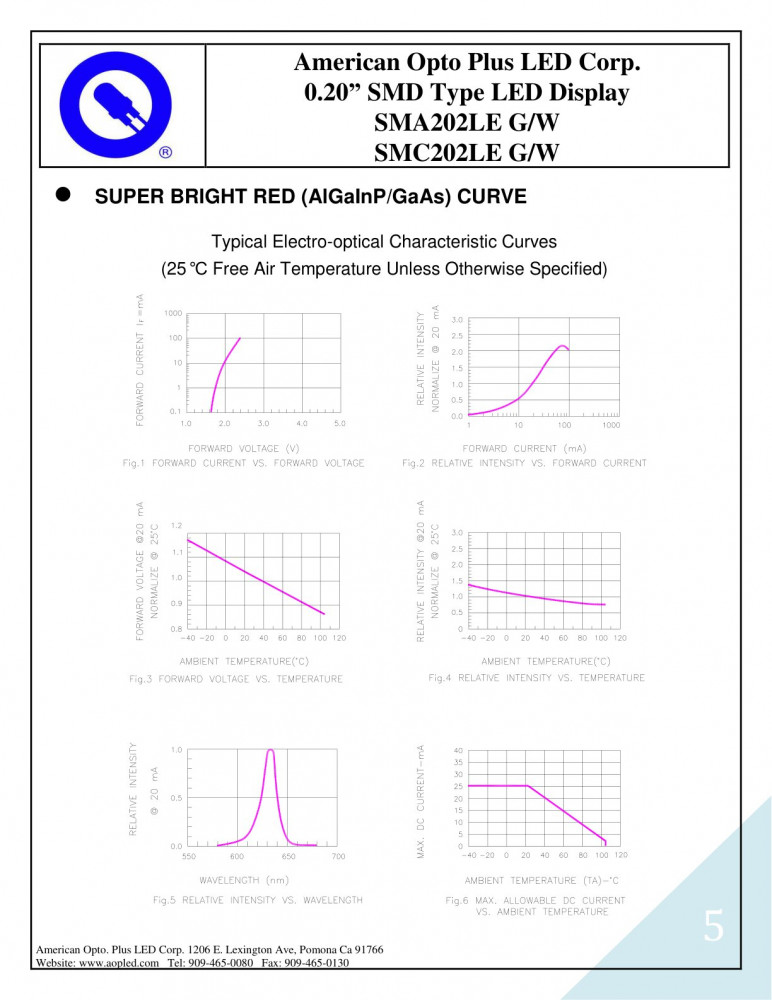 SMA202LE datasheet page 5