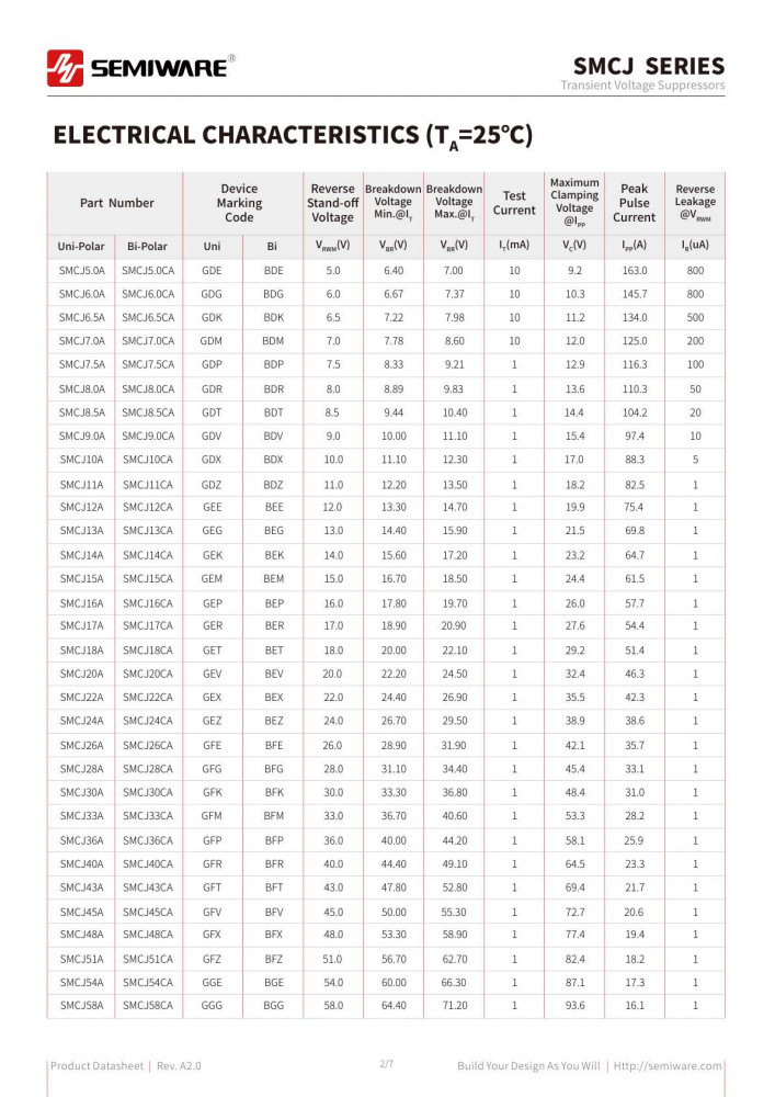 SMCJ78A datasheet page 2