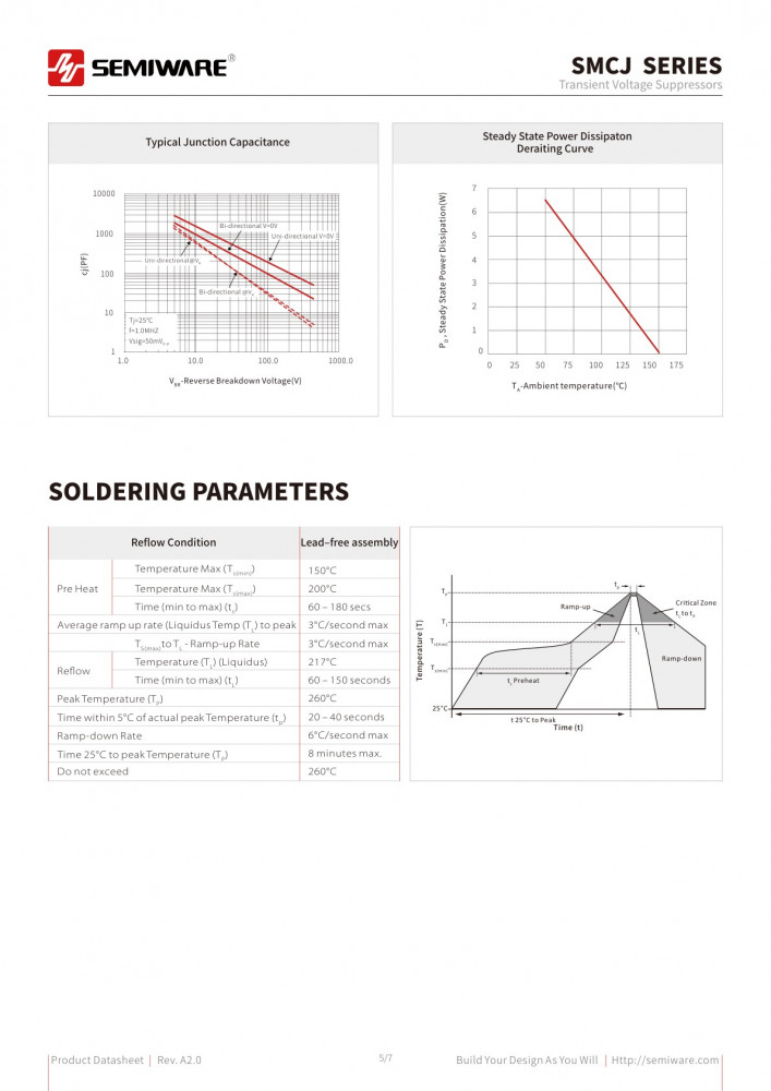 SMCJ78A datasheet page 5