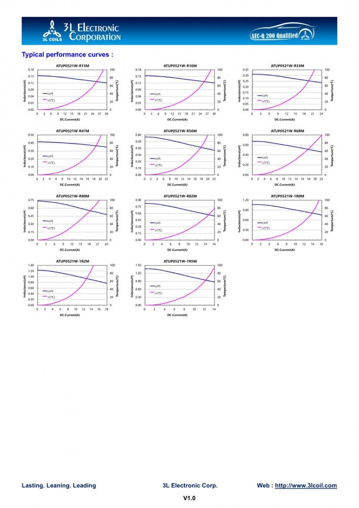 3L COILS ATUP-W catalogue page 10