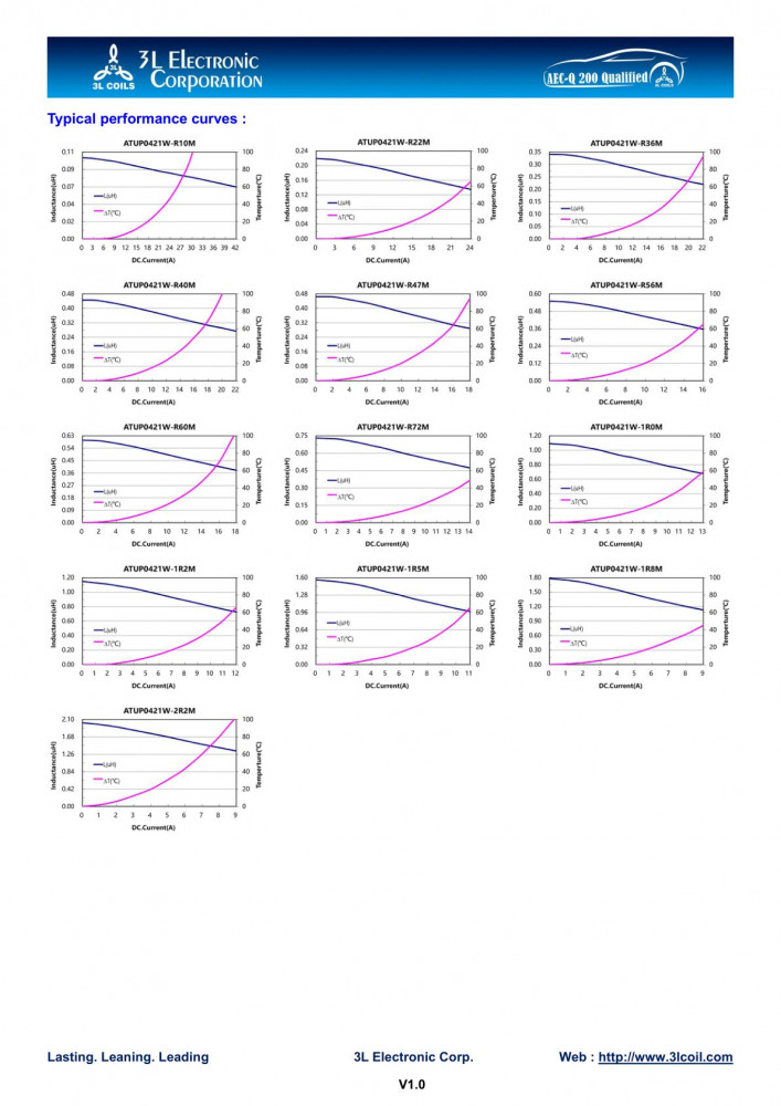 3L COILS ATUP-W catalogue page 4