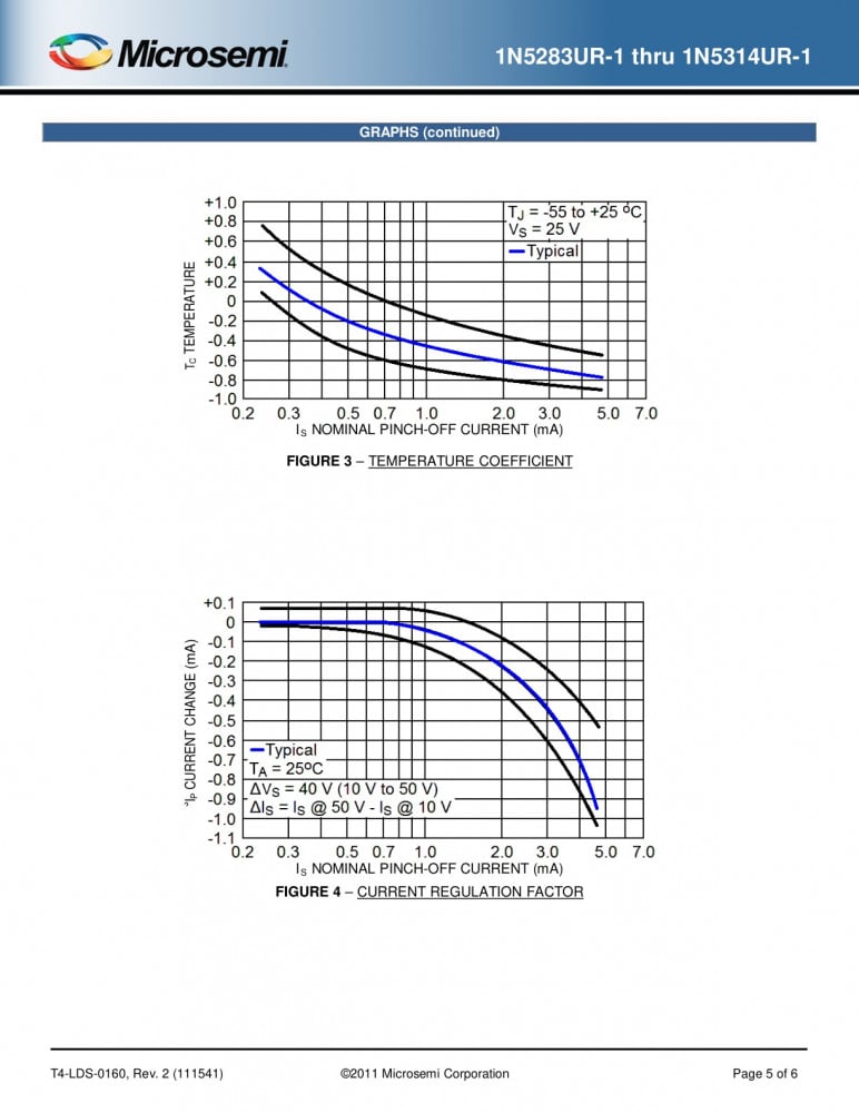 1N5310UR-1 datasheet page 5