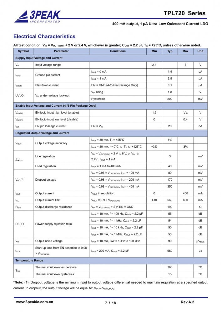 TPL720 datasheet page 7