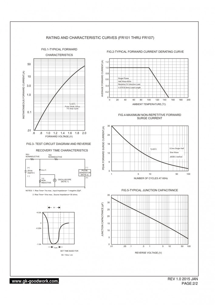 GOODWORK FR107 datasheet page 2