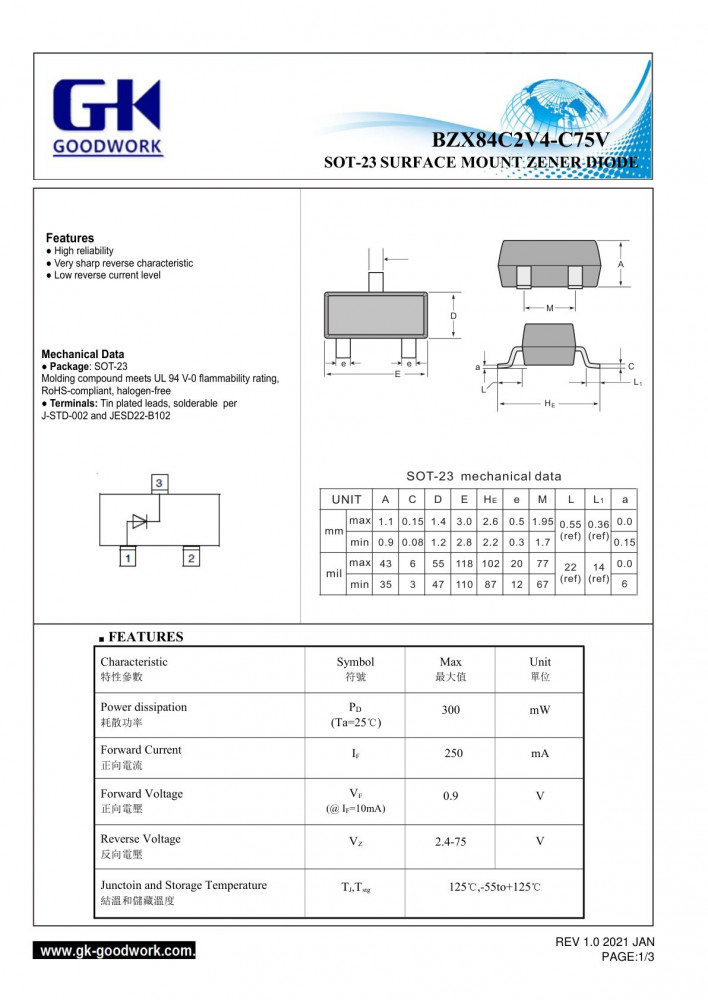 GOODWORK BZX84C7V5 datasheet page 1
