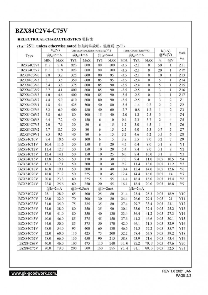 GOODWORK BZX84C7V5 datasheet page 2