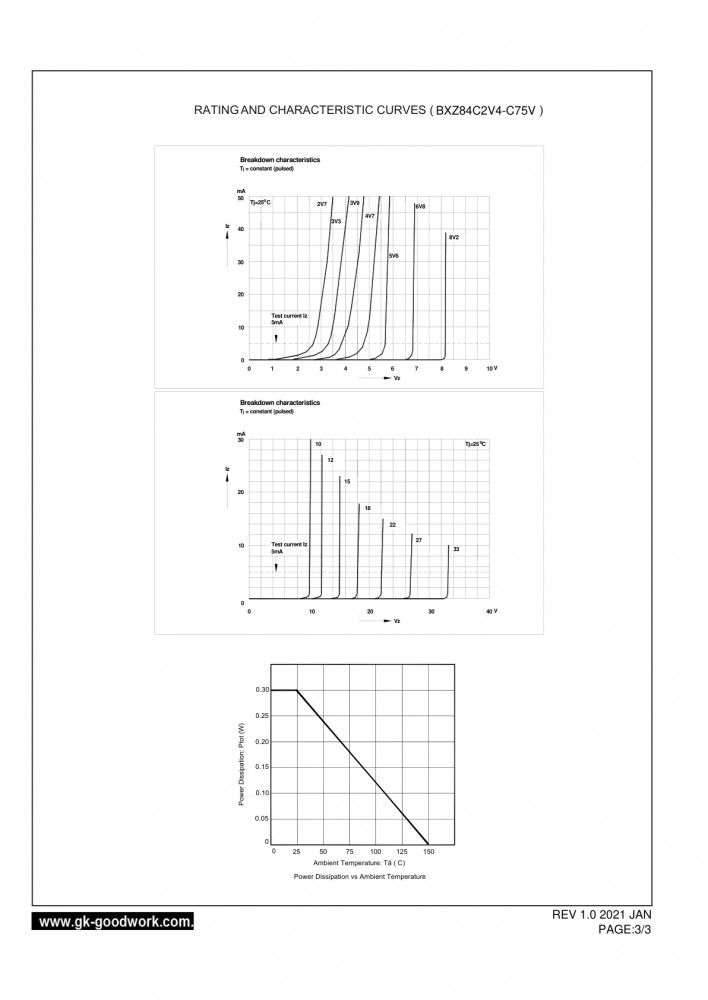 GOODWORK BZX84C7V5 datasheet page 3
