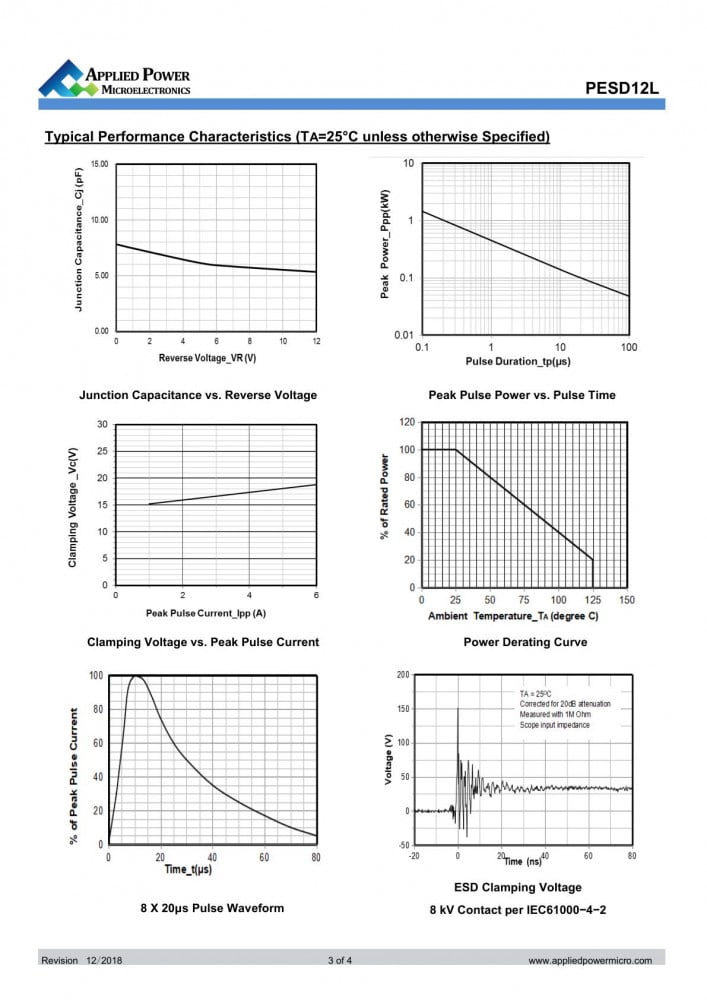 PESD12L datasheet page 3