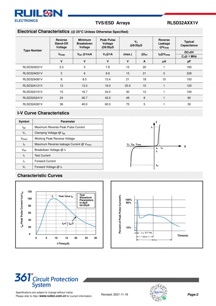 RLSD32A121V technical document page 2