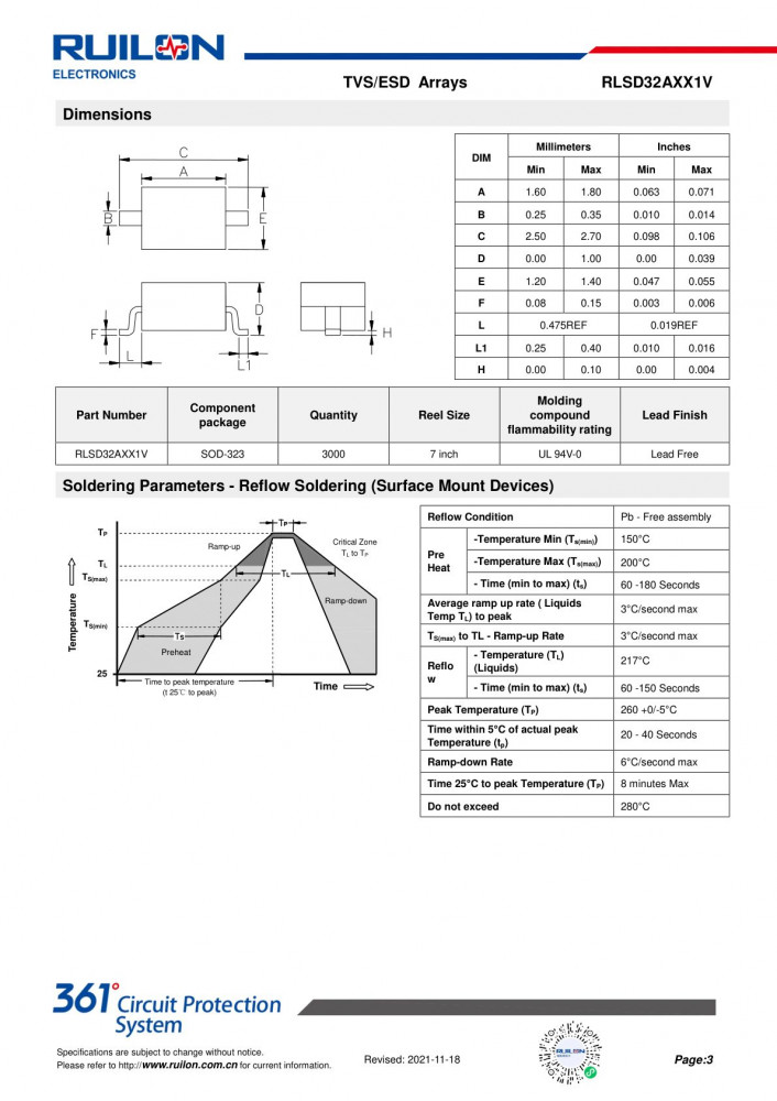 RLSD32A121V technical document page 3