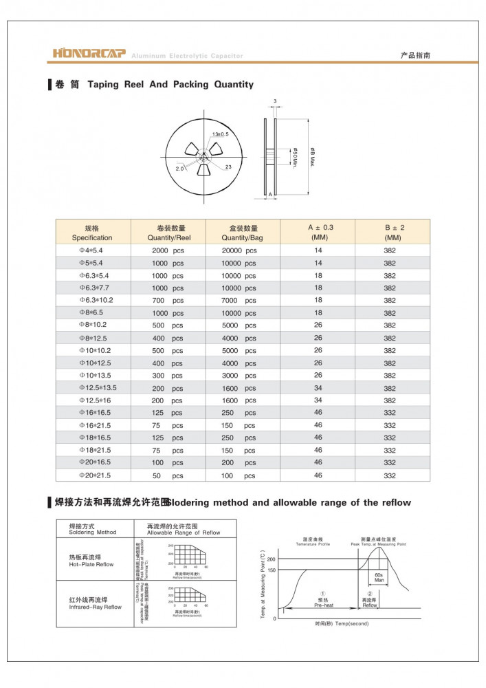 CK series datasheet page 4