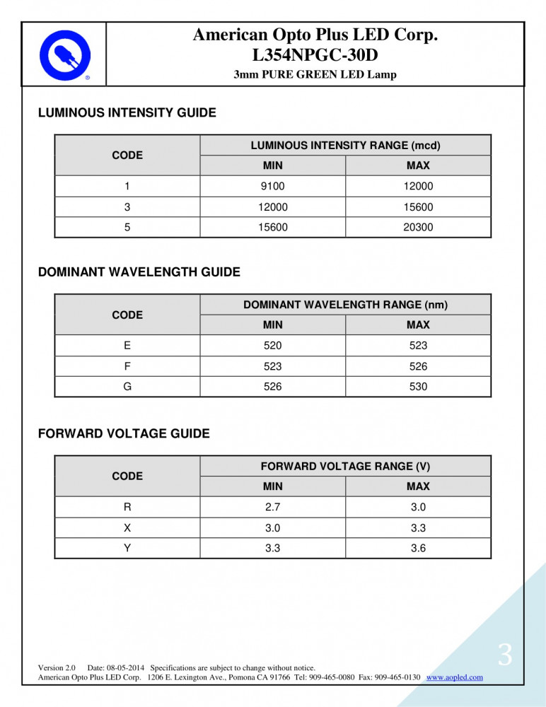 L354NPGC-30D datasheet page 3