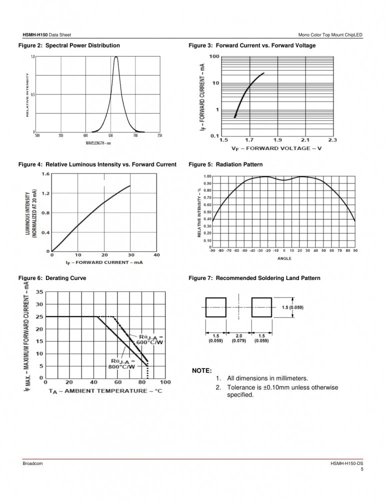 HSMH-H150 datasheet page 5