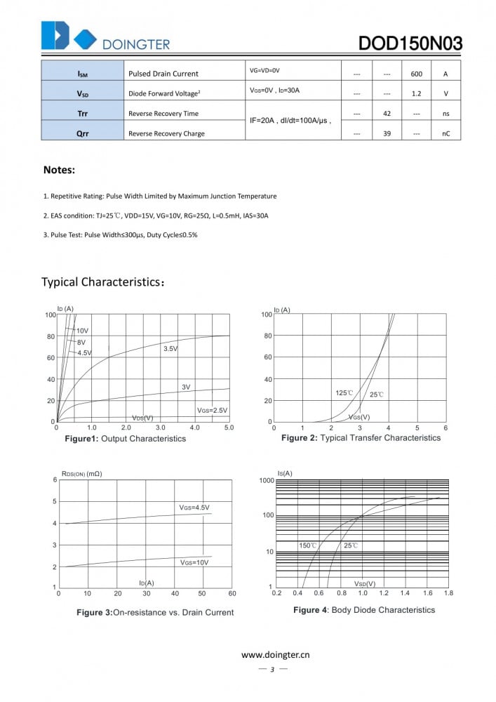 DOD150N03 datasheet page 3