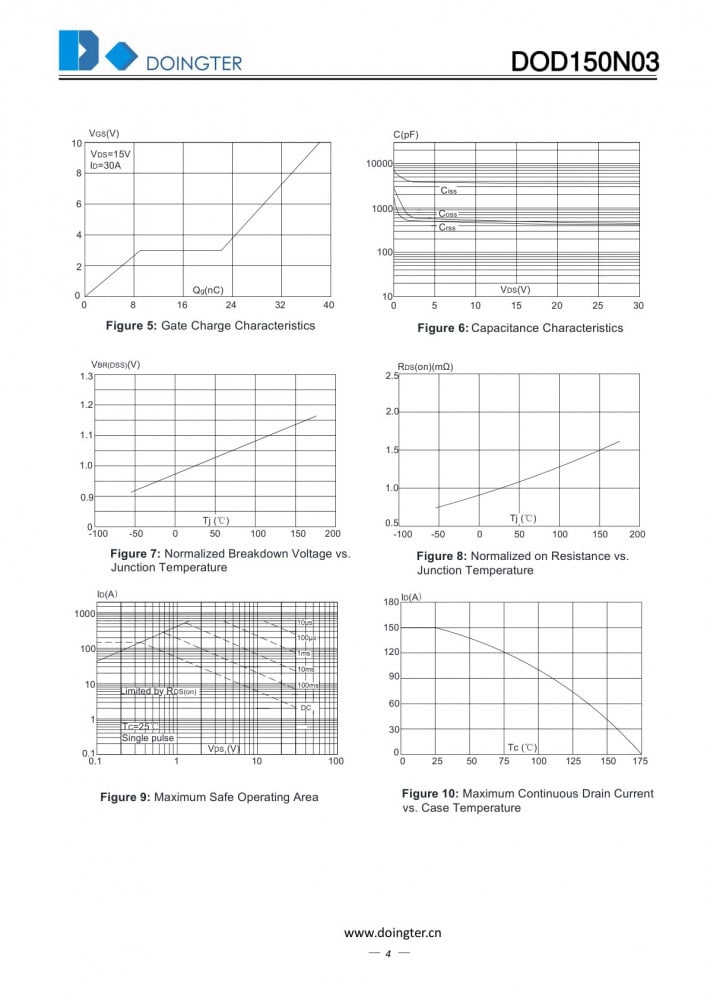 DOD150N03 datasheet page 4
