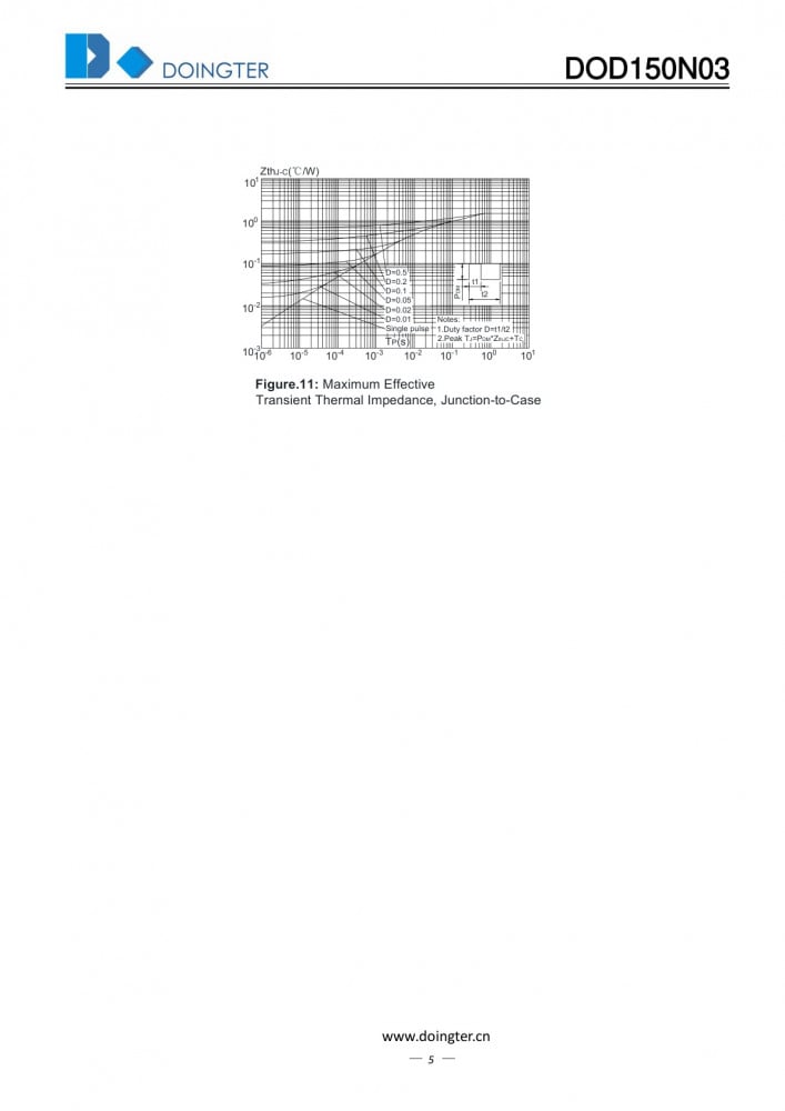 DOD150N03 datasheet page 5