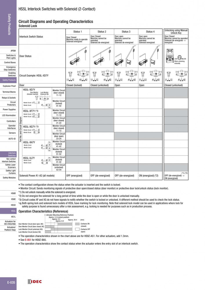 IDEC HS5L documentation page 5