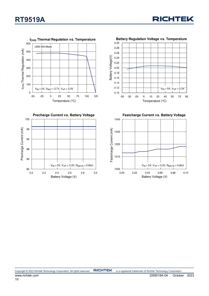 RT9519A datasheet page 10
