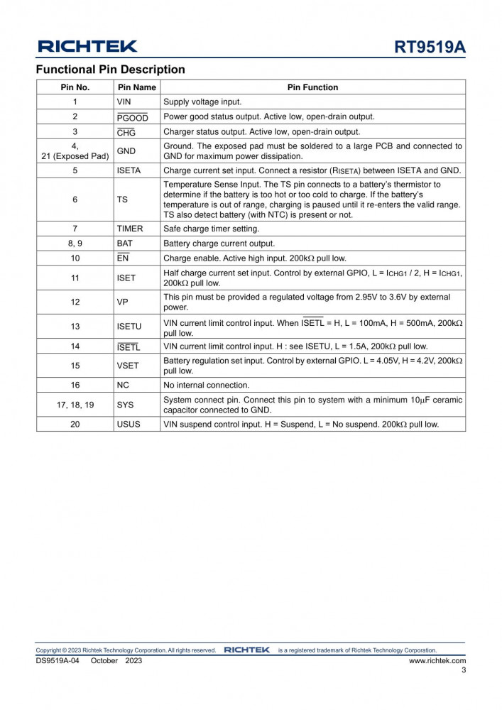 RT9519A datasheet page 3