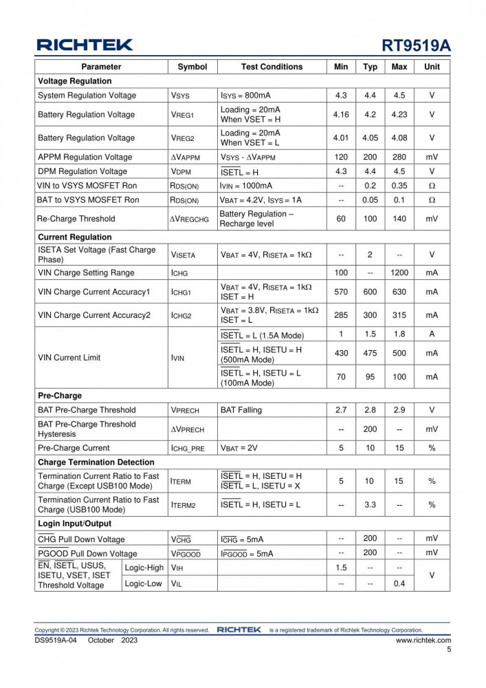 RT9519A datasheet page 5