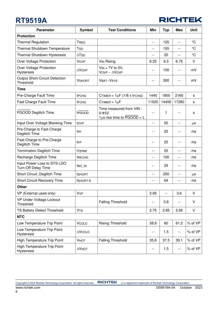 RT9519A datasheet page 6