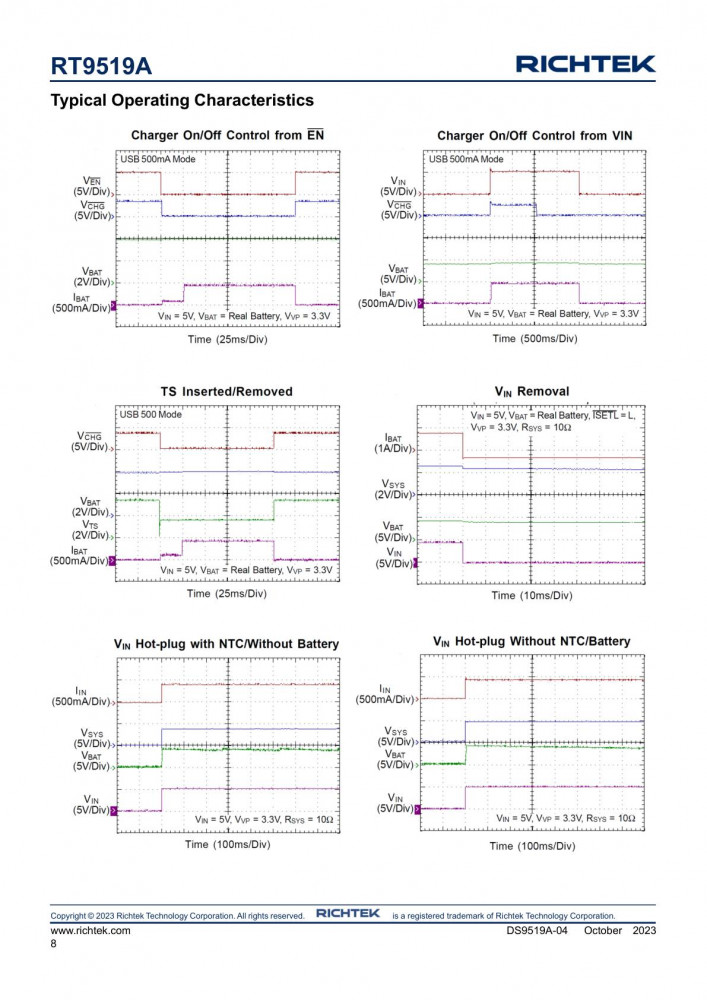 RT9519A datasheet page 8