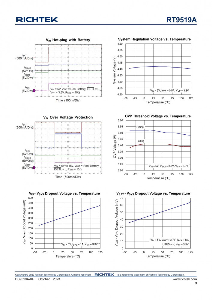 RT9519A datasheet page 9