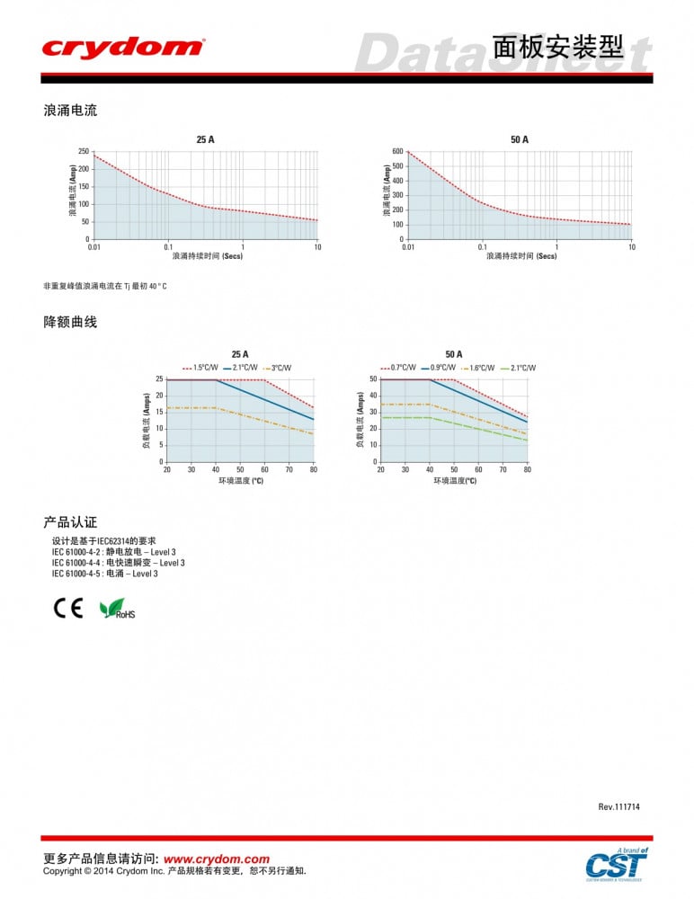 ELS series datasheet page 4