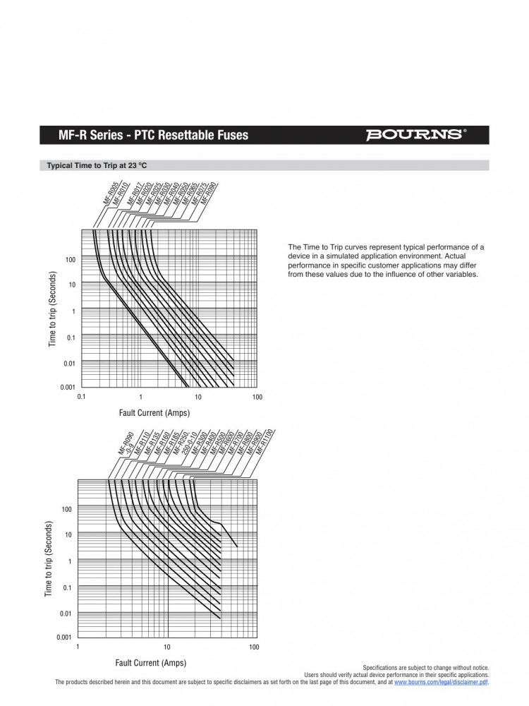 BOURNS MF-R Series datasheet page 4