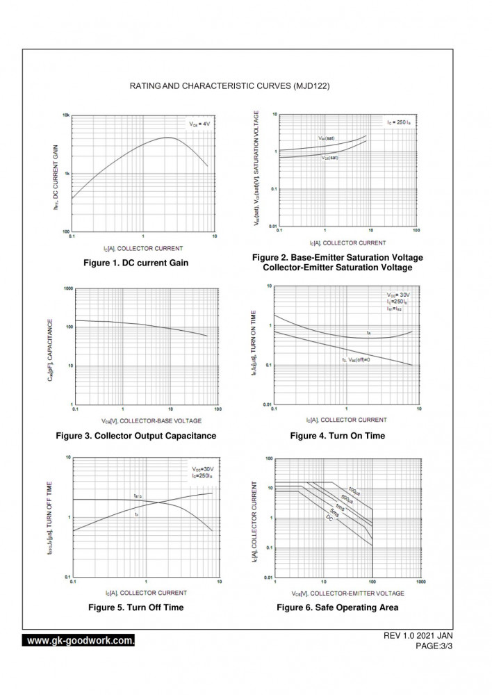 MJD122 datasheet page 3